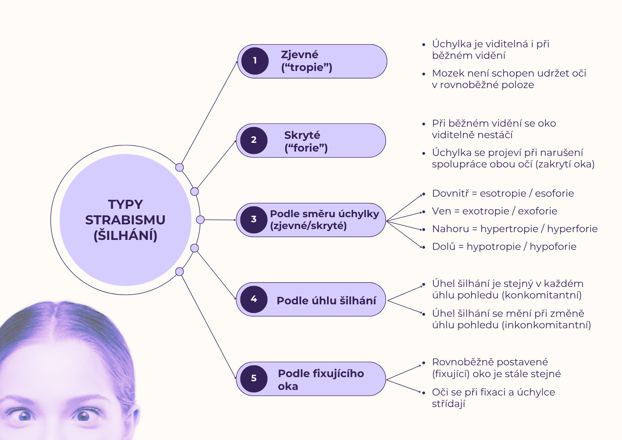 Šilhání u dospělých (strabismus): Příčiny, příznaky a moderní léčba ...
